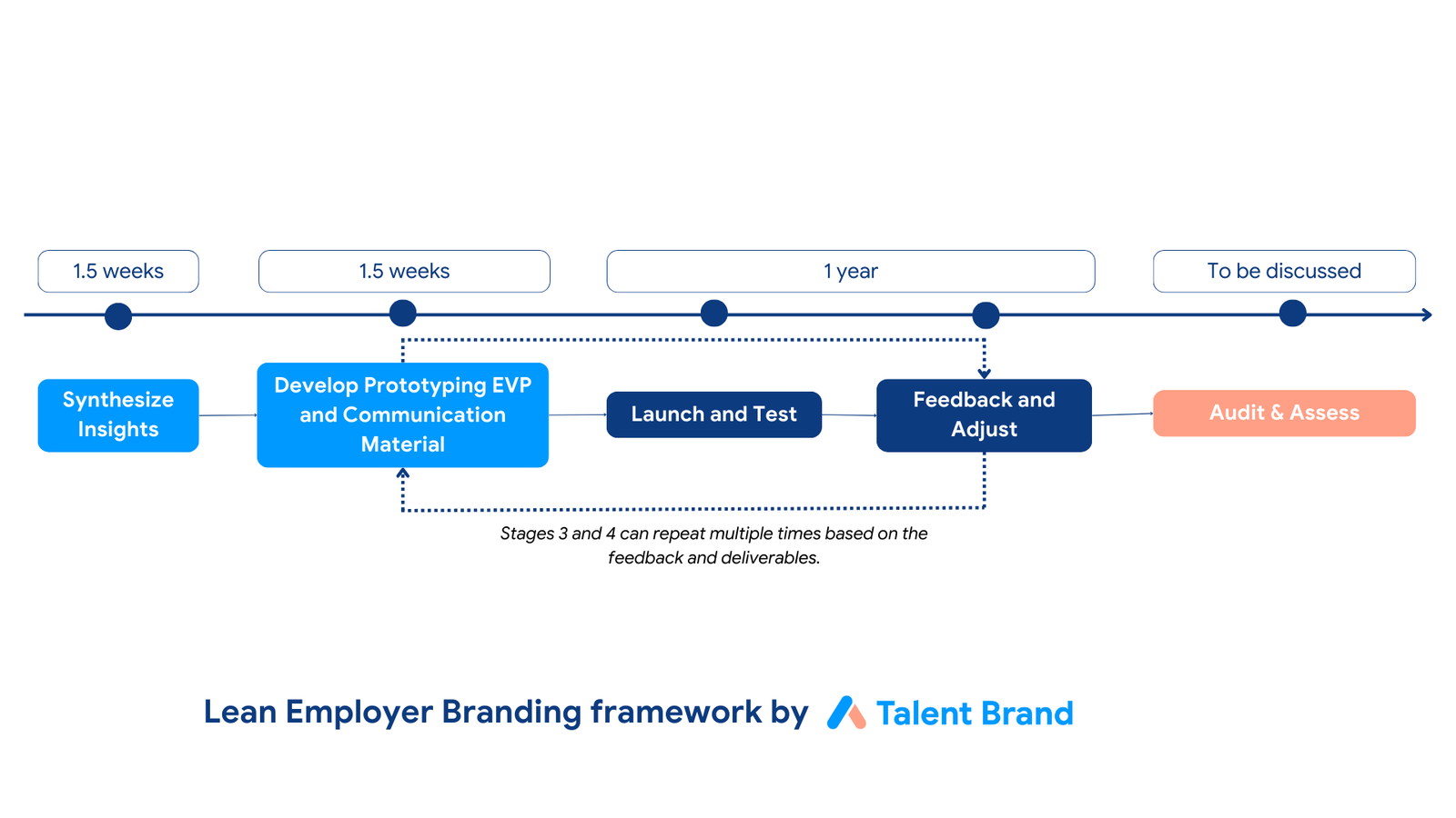 Lean Employer Branding – Giải pháp tối ưu nguồn lực năm 2024